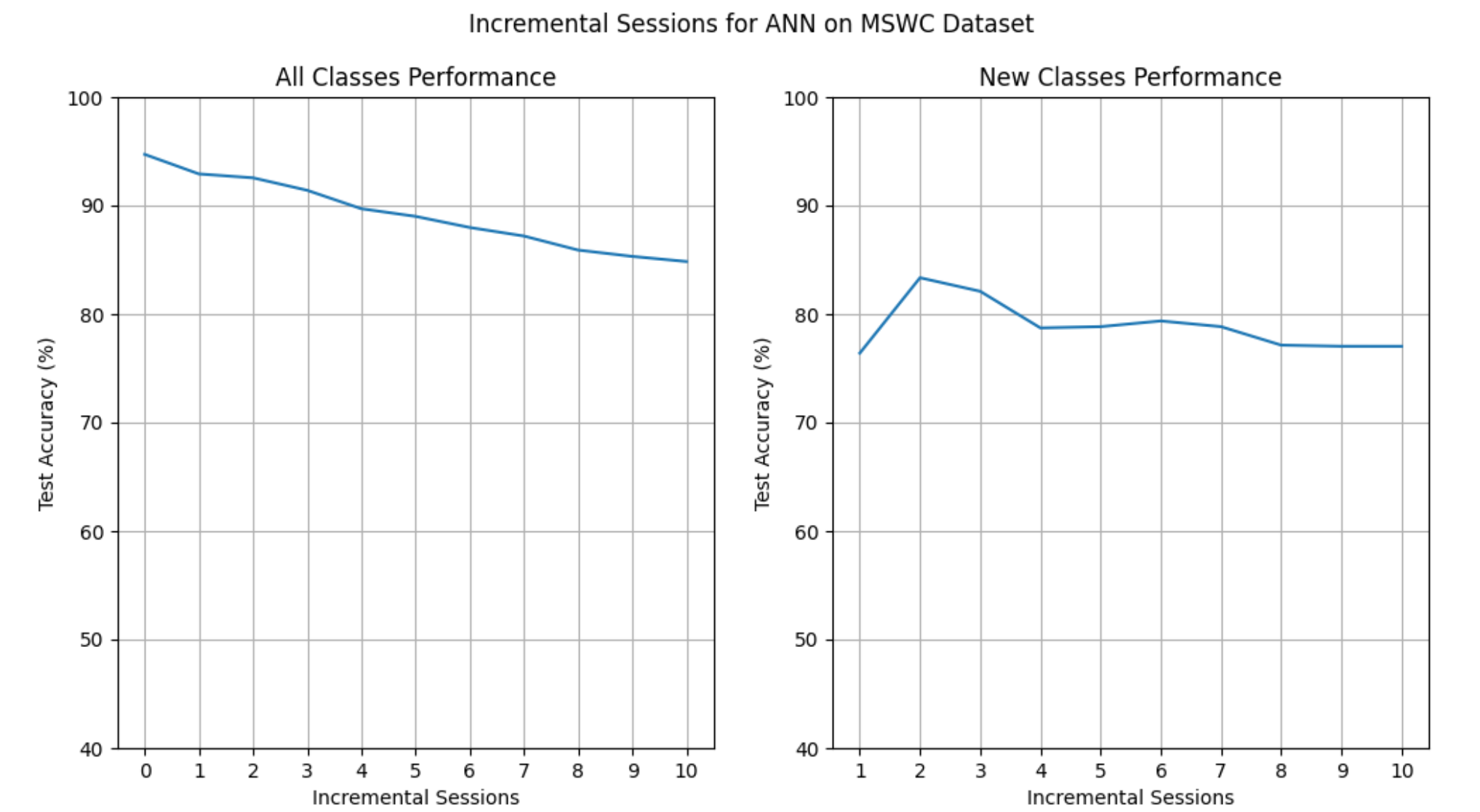 Reproducibility Project Blog - CS4240 Deep Learning