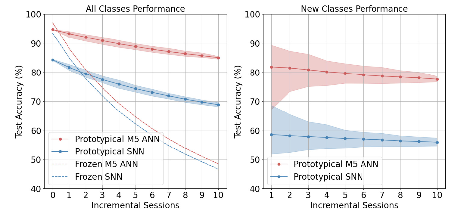 Reproducibility Project Blog - CS4240 Deep Learning